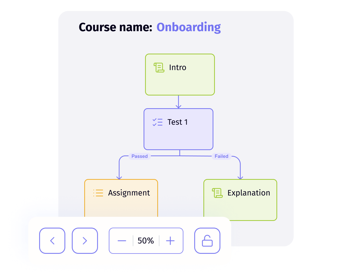 Universal Learning Management System for All Needs — Seturon