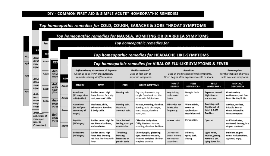 Download Singular Homeopathic Treatment Charts