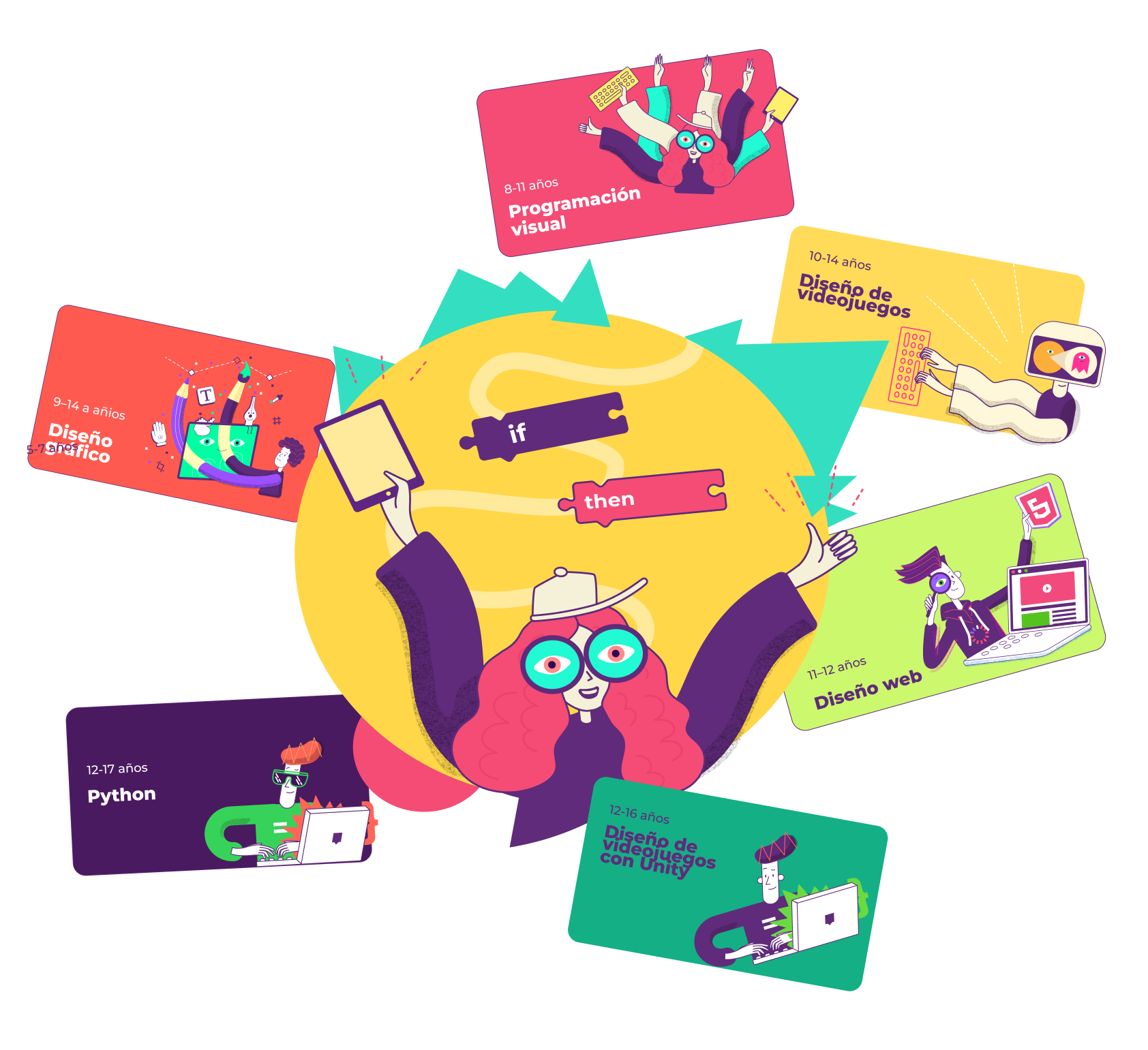 Algorithmics Alcalá