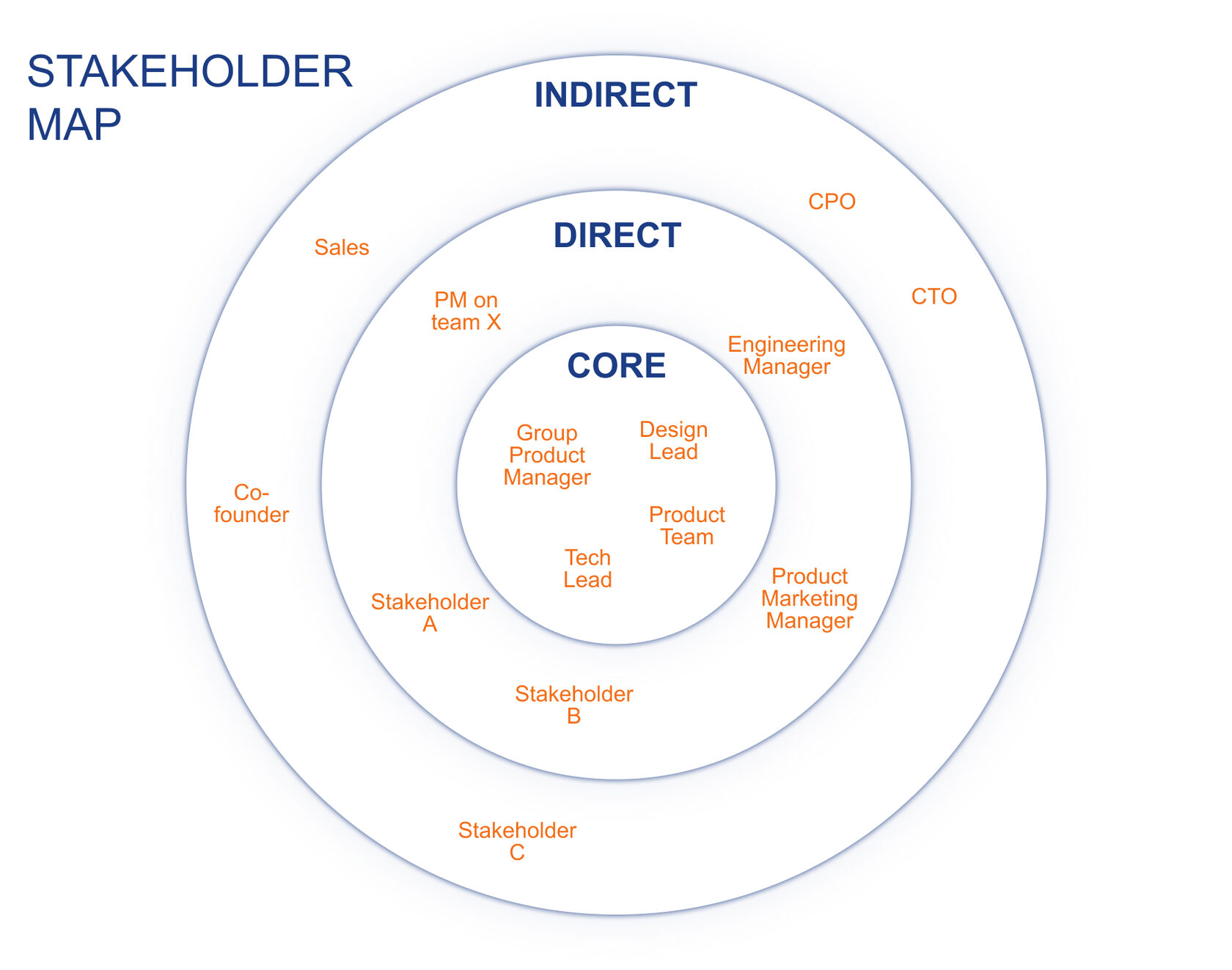 Effective Communication with Stakeholders| AgileLAB GmbH