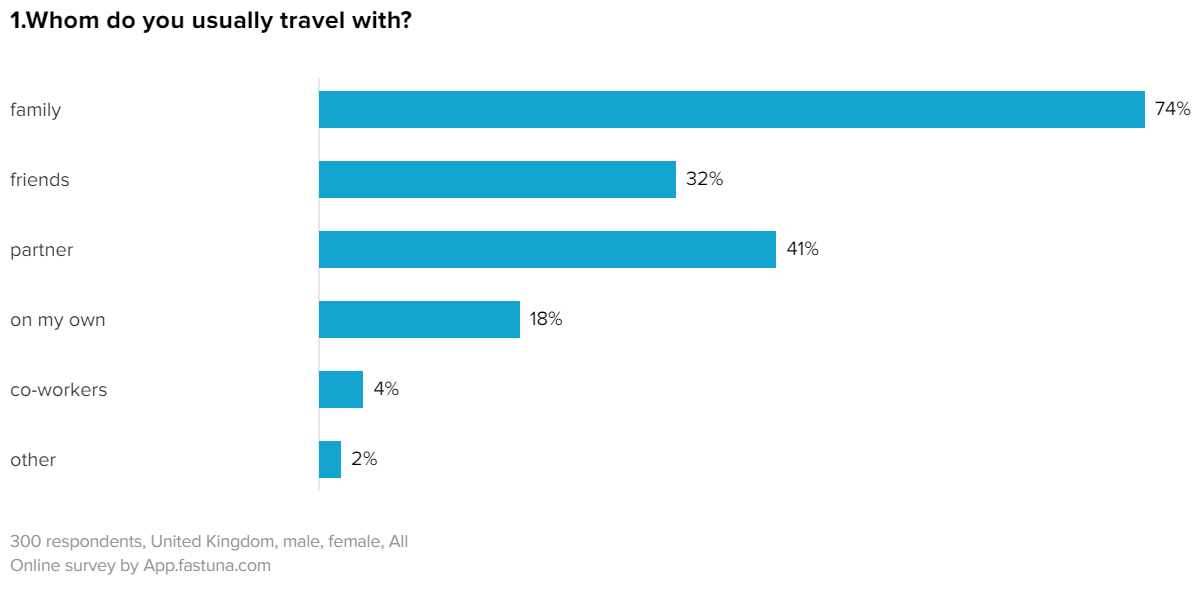 Explore Expedia's Innovative Visual Ads Campaign | Fastuna