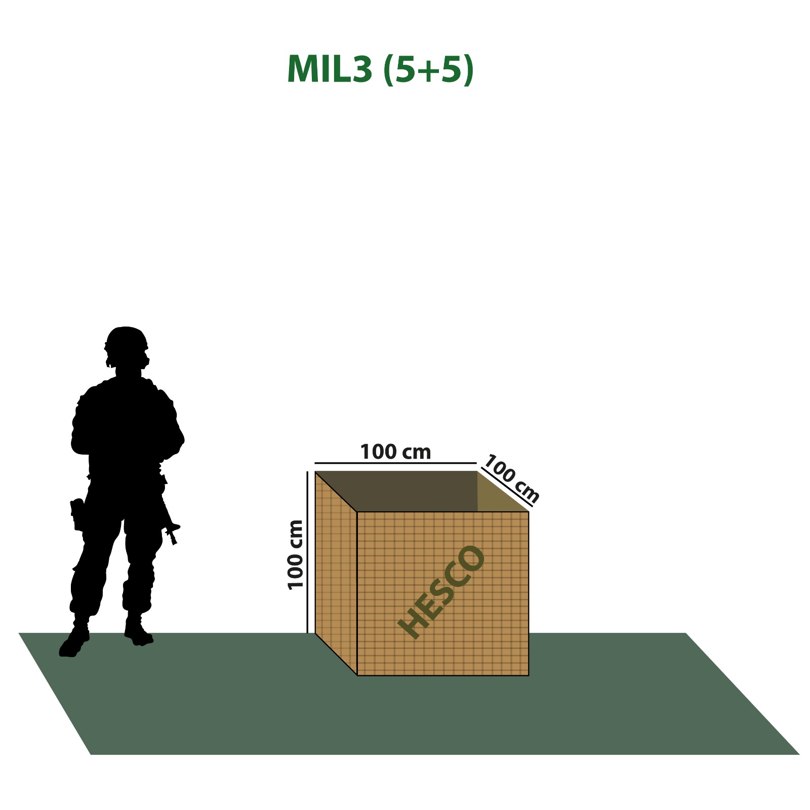 MIL3