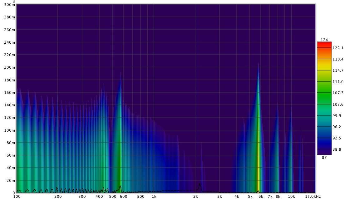 Performance of Tonearm Headshells, Part I