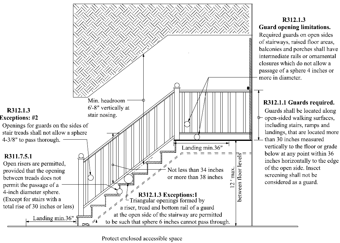 Guide to Installing Stairs by the Code in King County