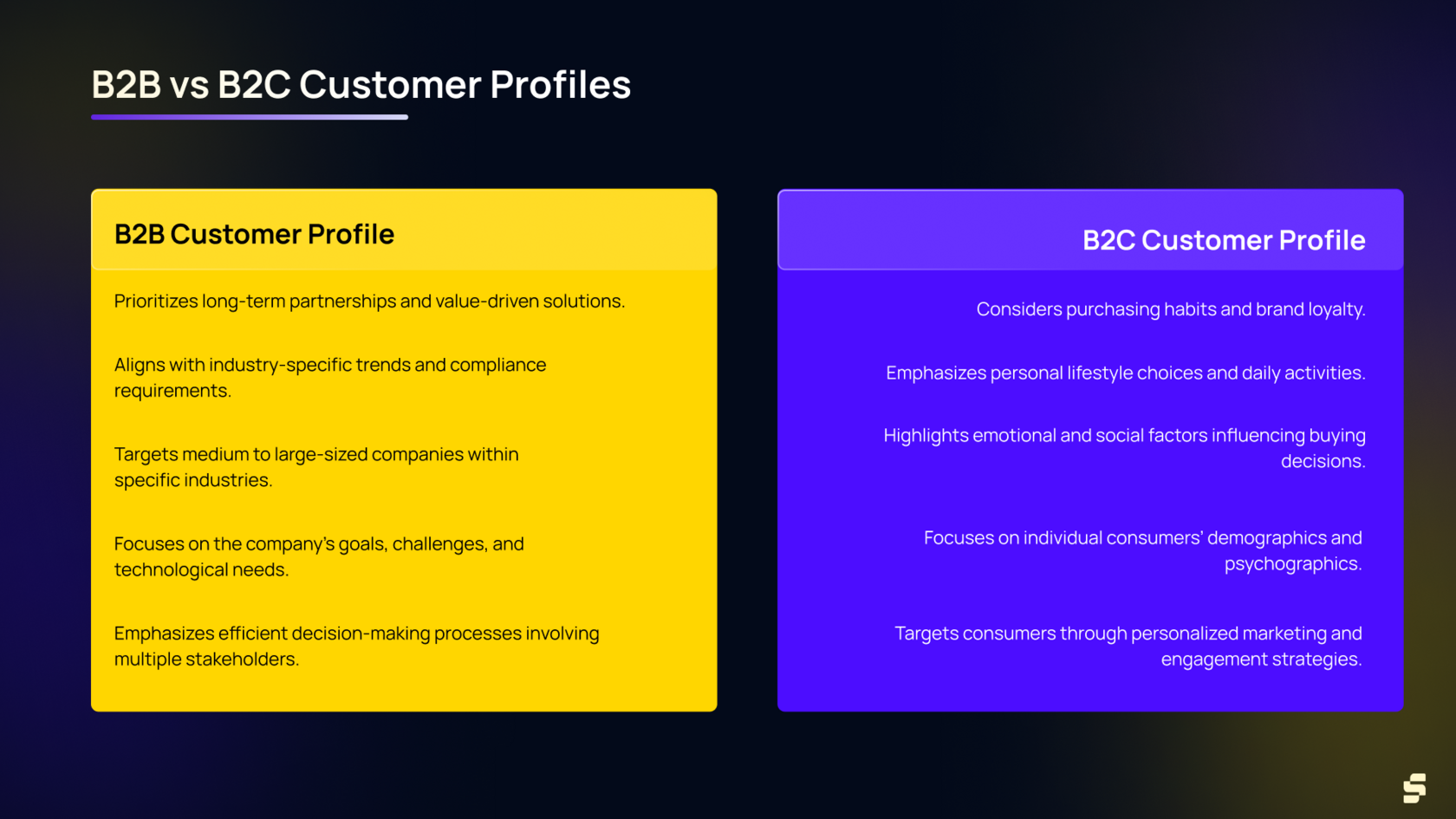 What is a Customer Profile? Ultimate Guide