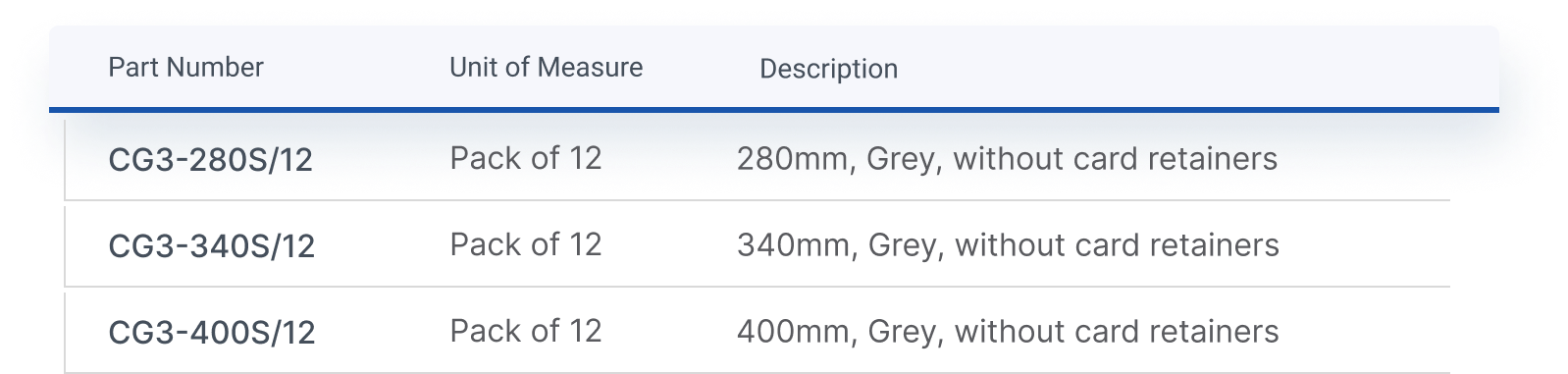 Card Guides, Non-Keyable, 2HP, IEEE 1101.1