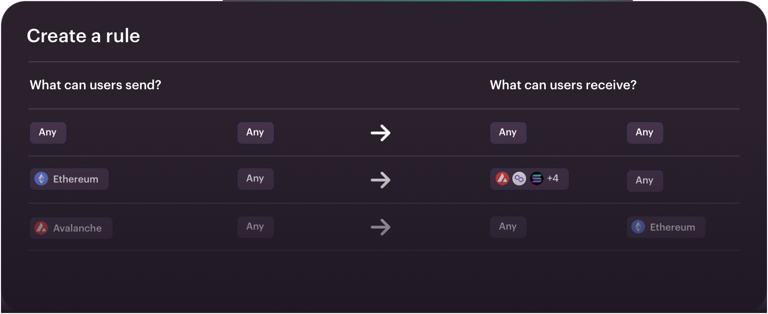 Swing Router and Swap API