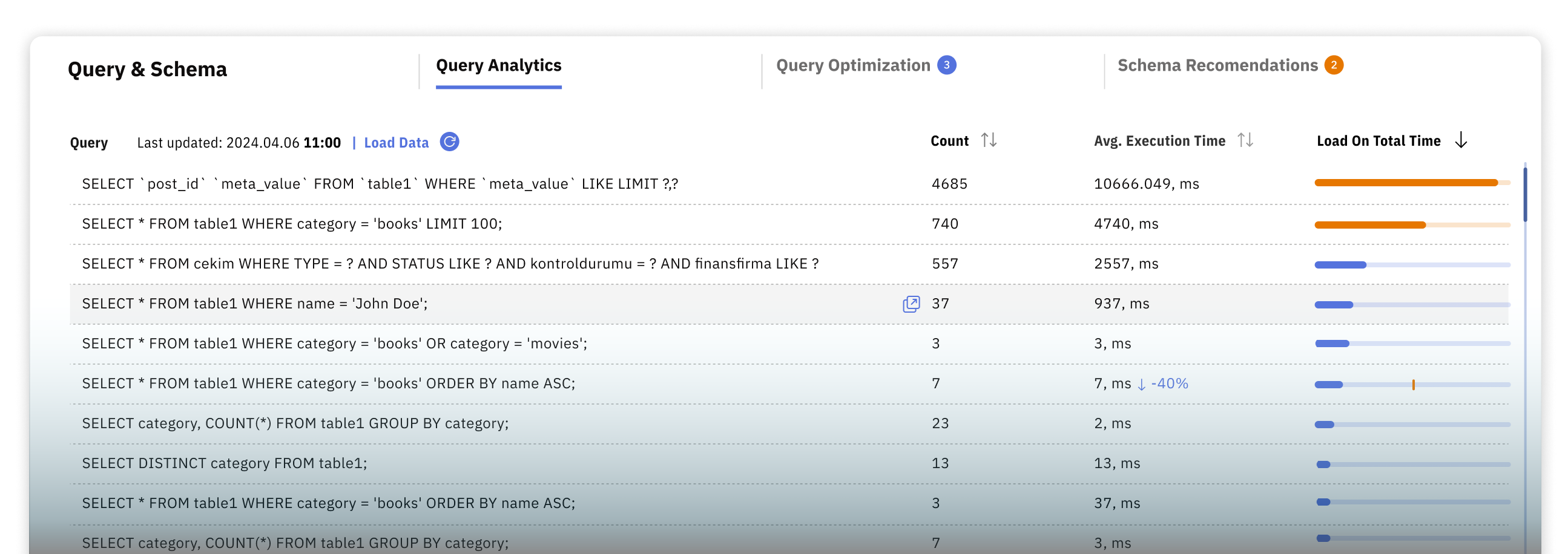 Mysql Performance Tuning Tool Releem 