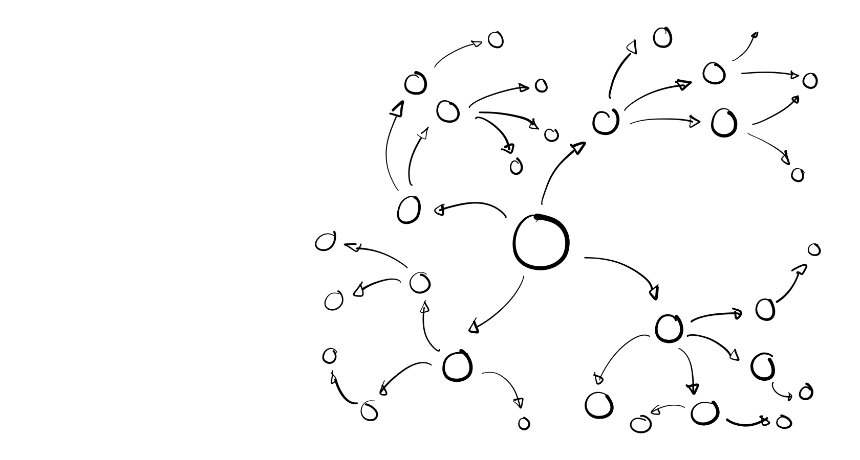 Methode Future Wheel