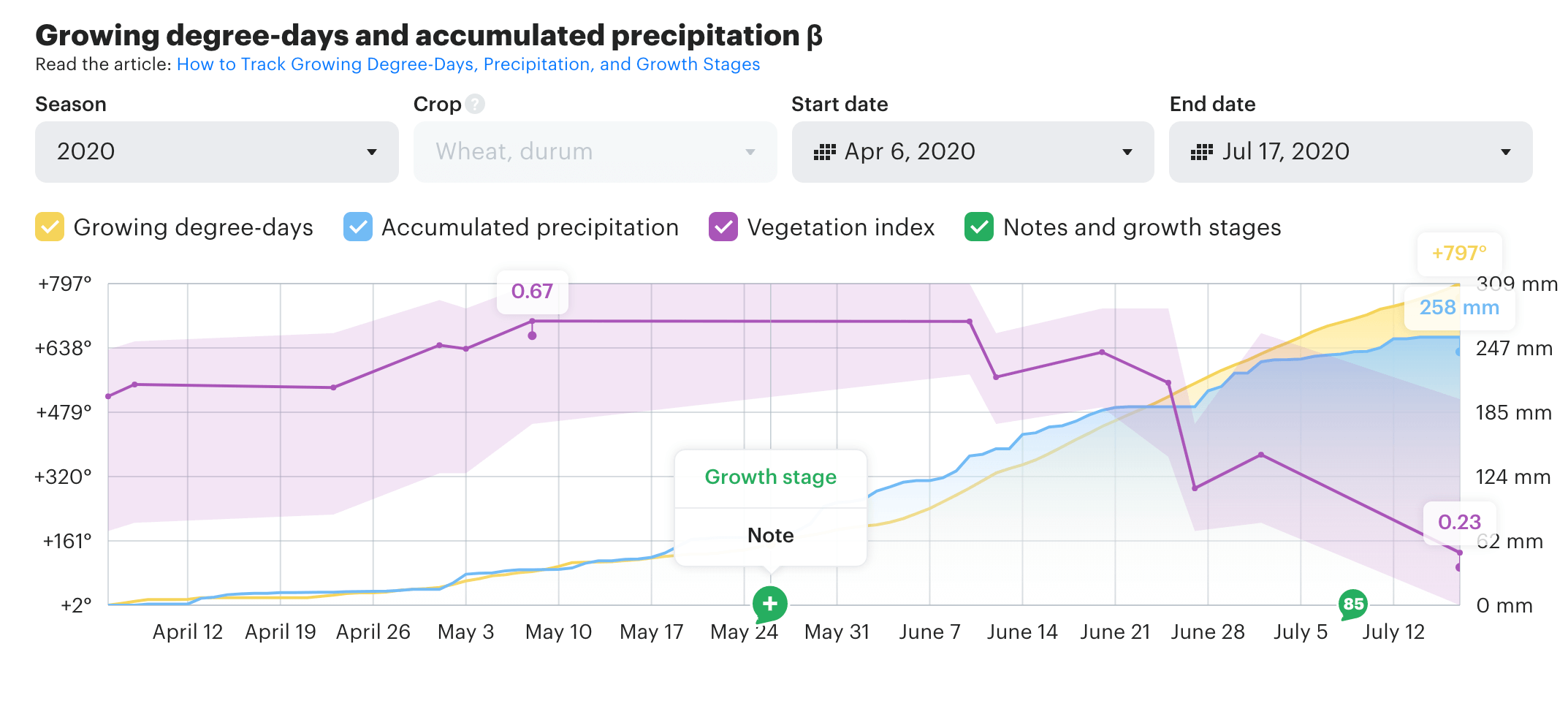 Track growing degree-days and phenophases for free