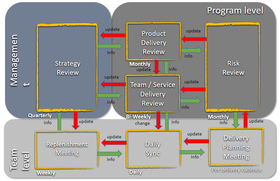 Agile Transformation for Dash: Case Study | AgileLAB