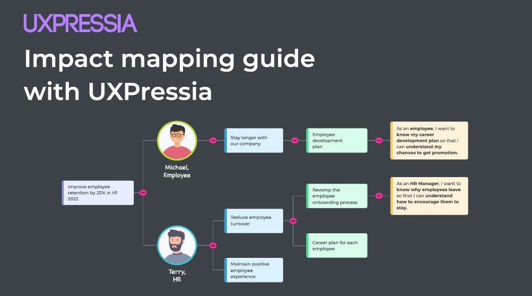 Impact mapping – free UXPressia guide