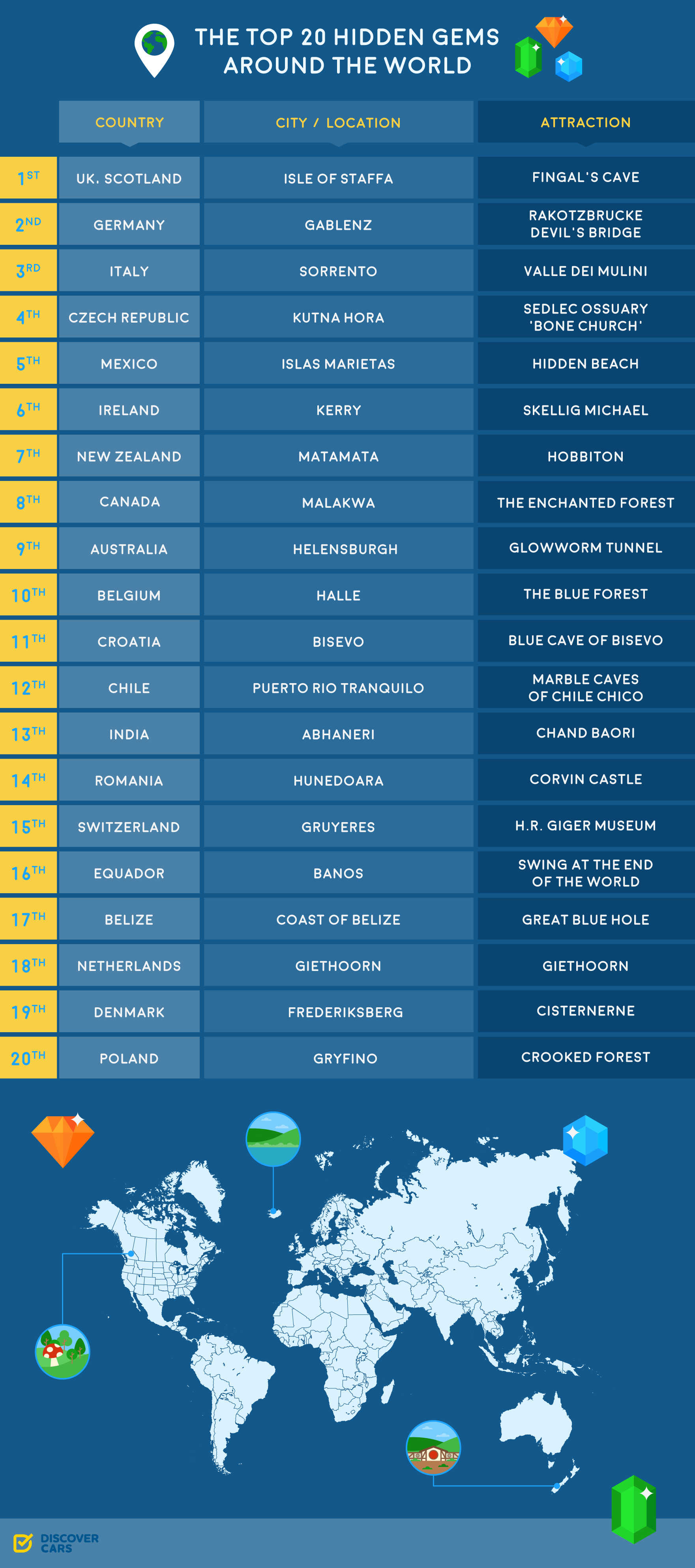 The most obscure attractions around the world | DiscoverCars.com