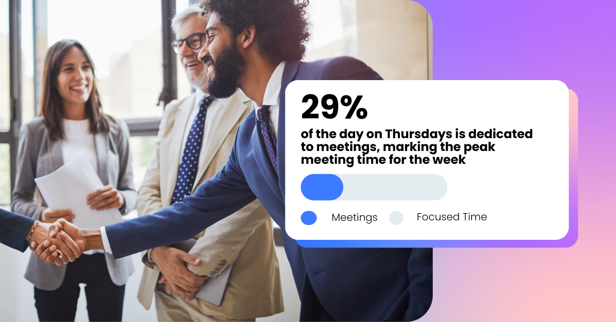 Weekly Breakdown of Meeting Time vs. Non-Meeting Time