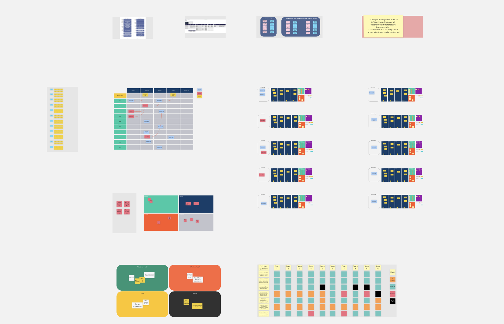 SAFe PI Planning Miro Template | AgileLAB