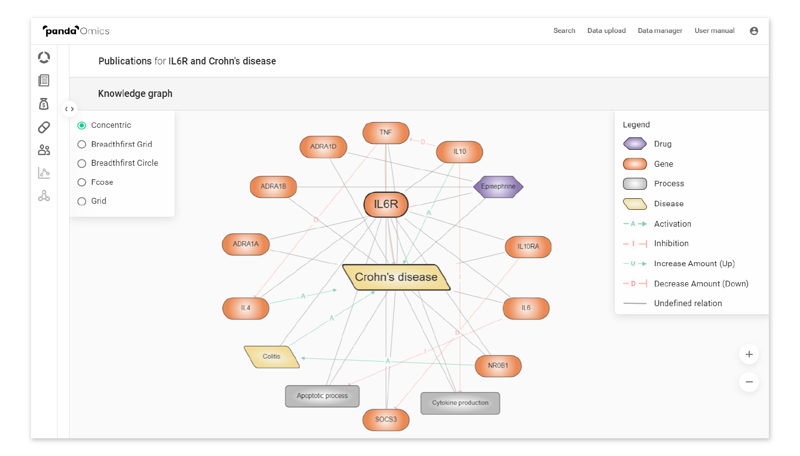 Knowledge Graph | PandaOmics