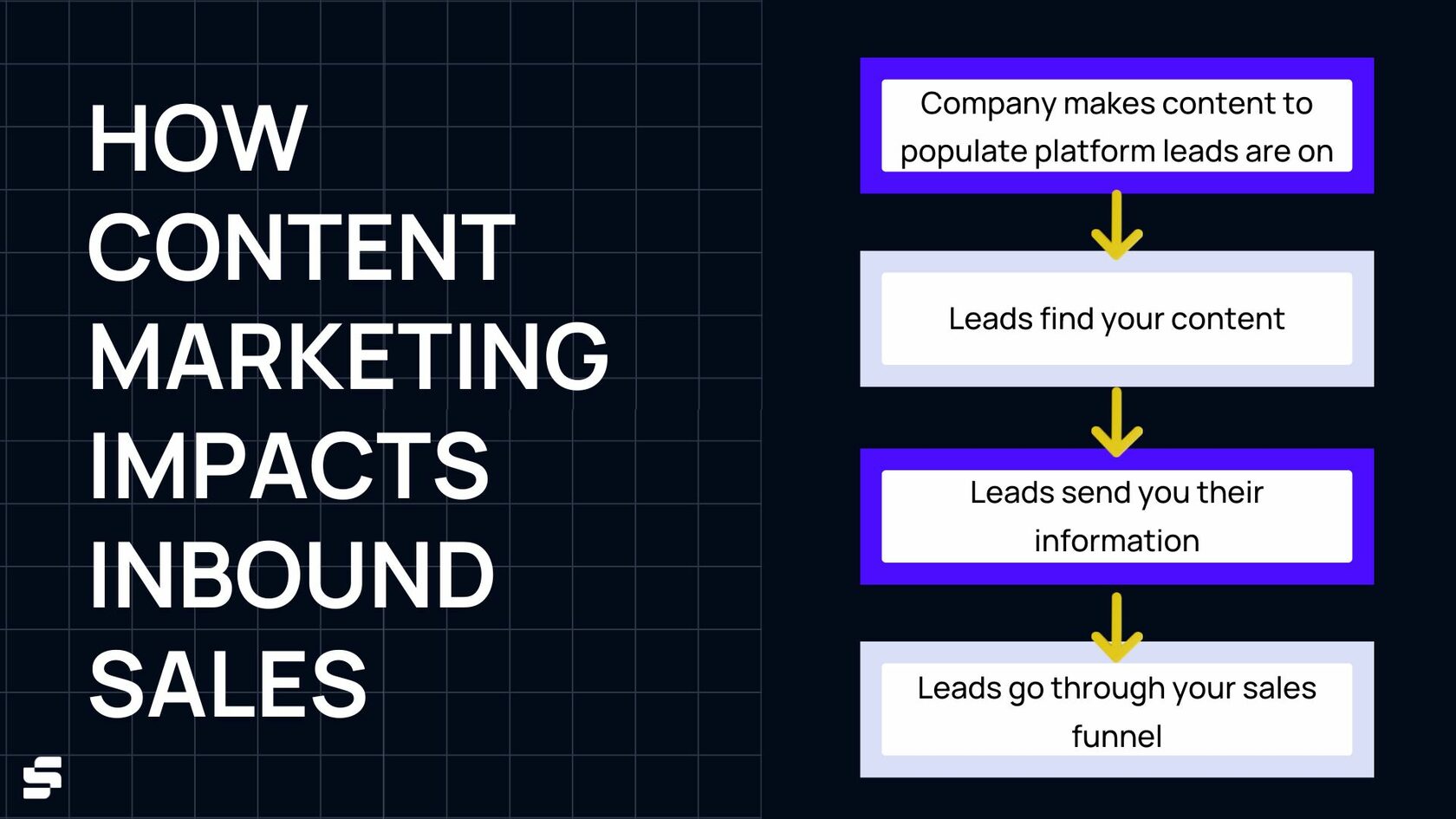 Everything to Know About Inbound Sales