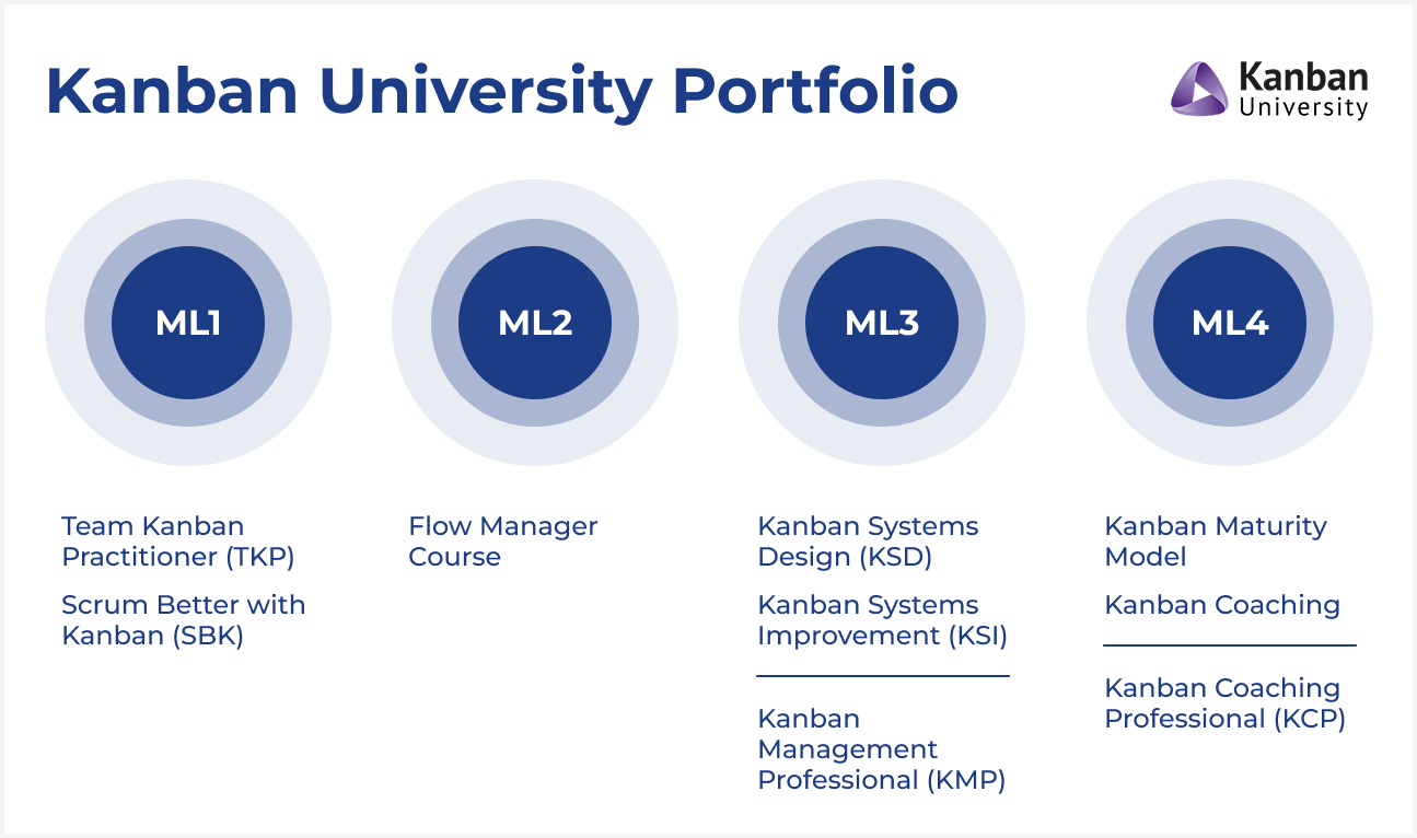 Kanban Maturity Model (KMM) | AgileLAB GmbH