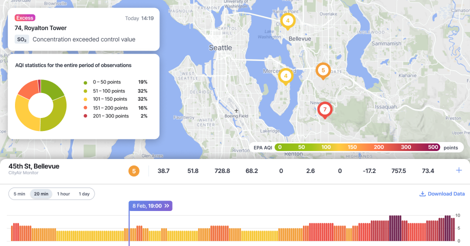 Airvoice Ambient Air Quality Monitoring Platform