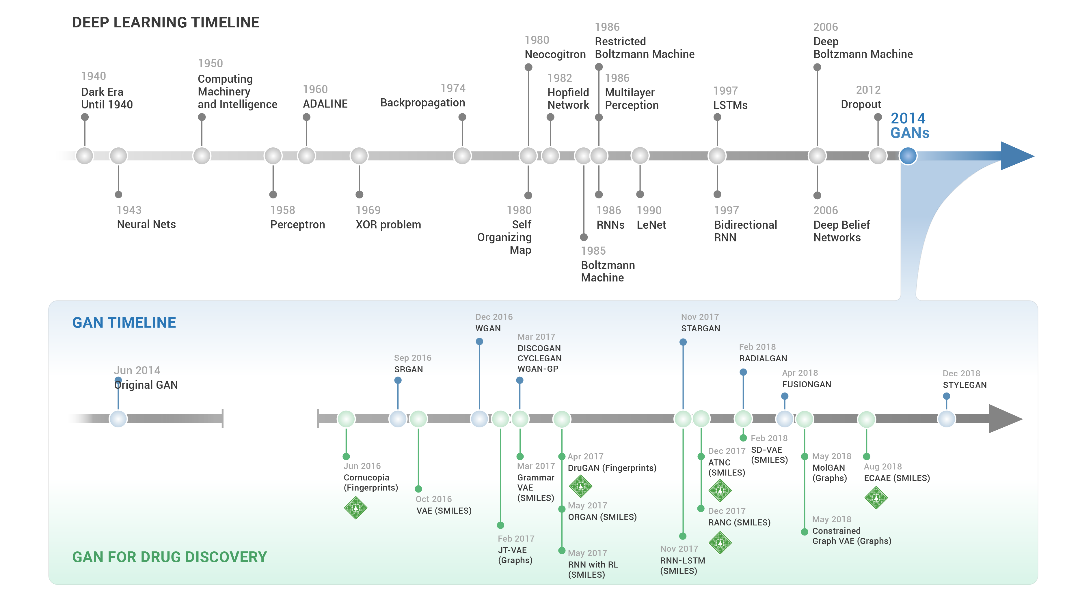 From Start to Phase 1 in 30 Months | Insilico Medicine