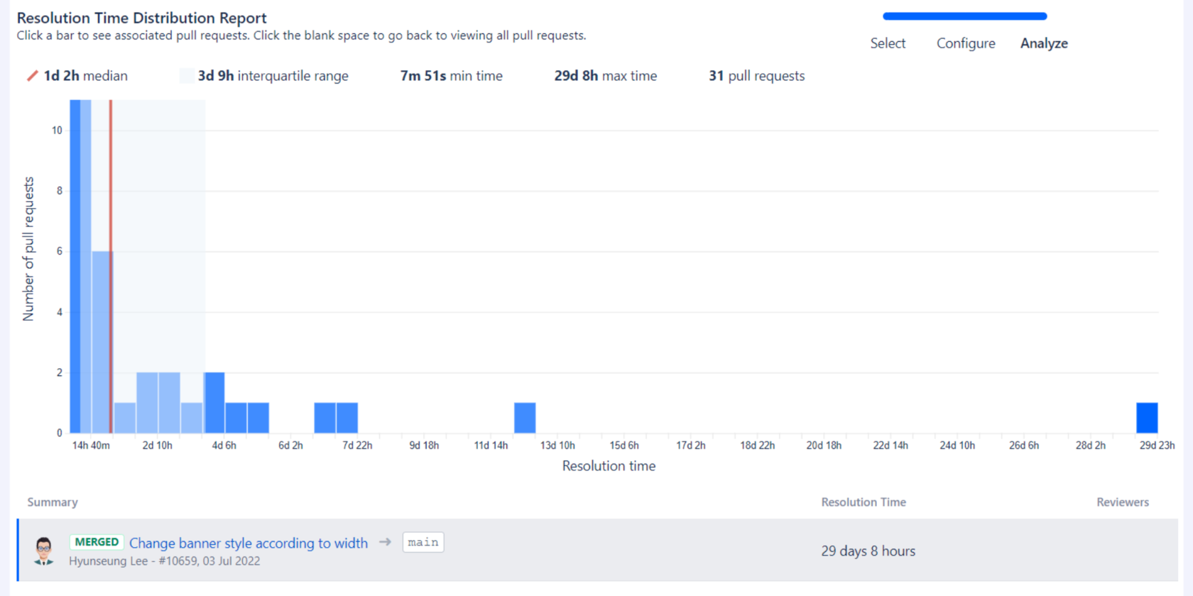 Awesome Graphs for Bitbucket