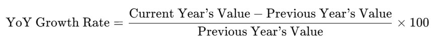 Year over Year (YoY) Growth Calculator: Complete Guide to Price ...