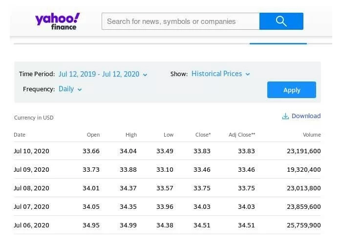 Exploring Finance APIs with Python (Colab)