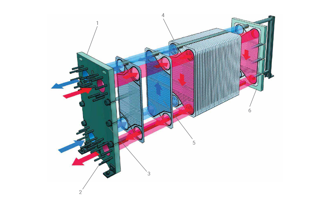 Plate heat exchangers and components