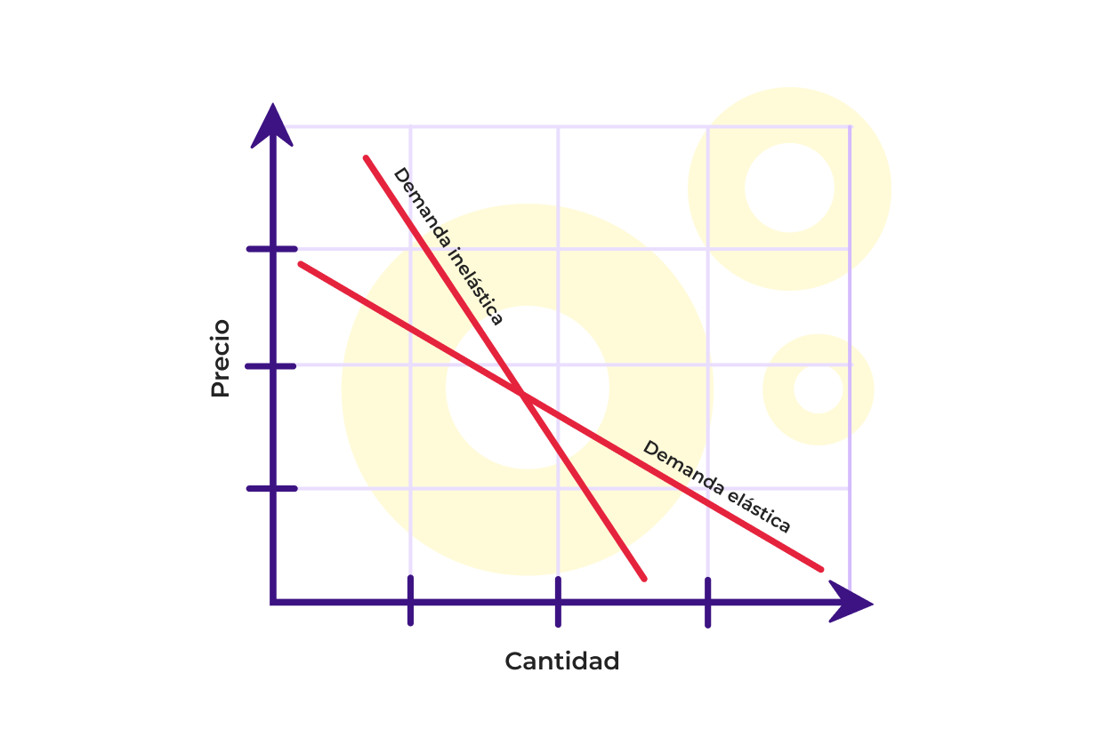Demanda Inelástica y Elástica: Comparación, Ejemplos y Factores Clave