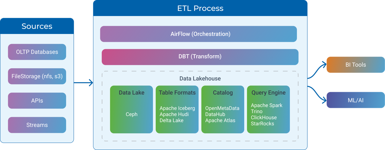 MPP Insights | MPP Lakehouse: Unifying Data for Decisions