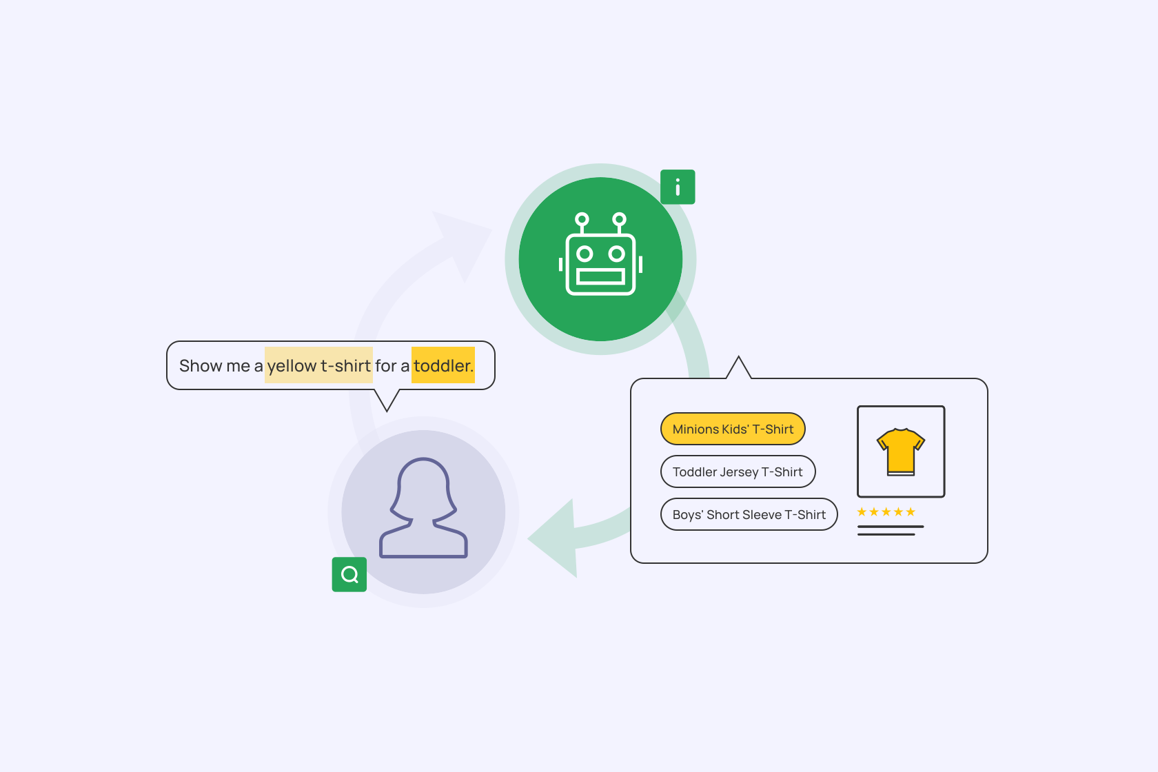 Natural Language Search: Does Your Ecommerce Website Need It?