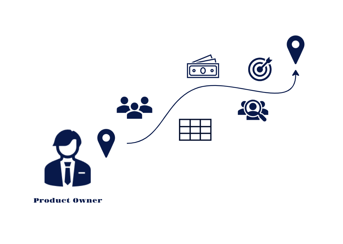 6 Keys to Successful Onboarding as a PO | AgileLAB