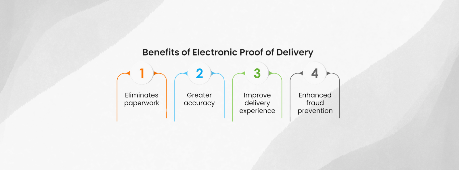 Electronic Proof of Delivery – What Are the 11 Advantages for Your ...