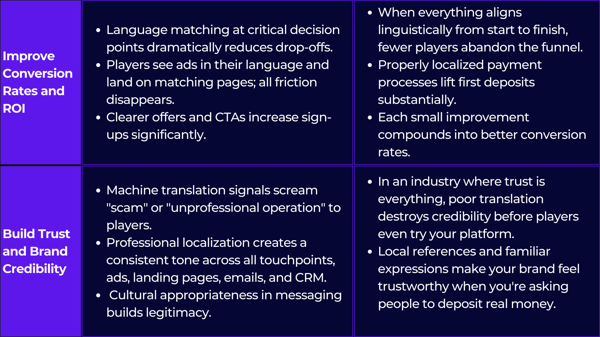 iGaming Localization Guide 2026