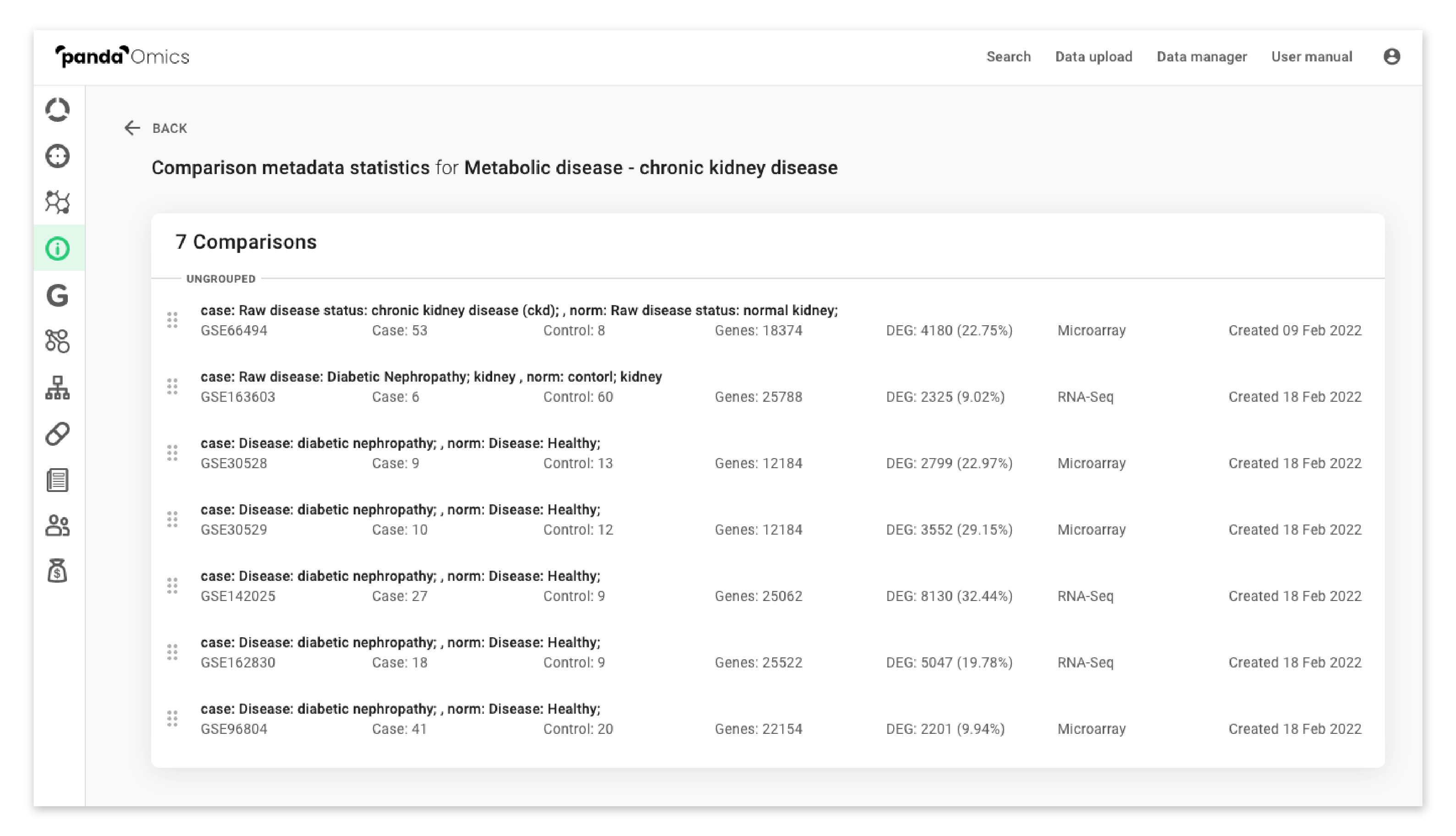 Target ID | PandaOmics