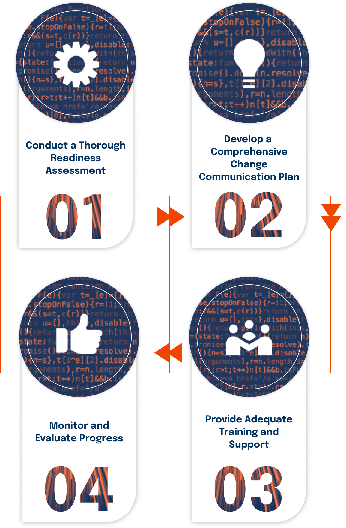 How to Implement Change in Tech Companies