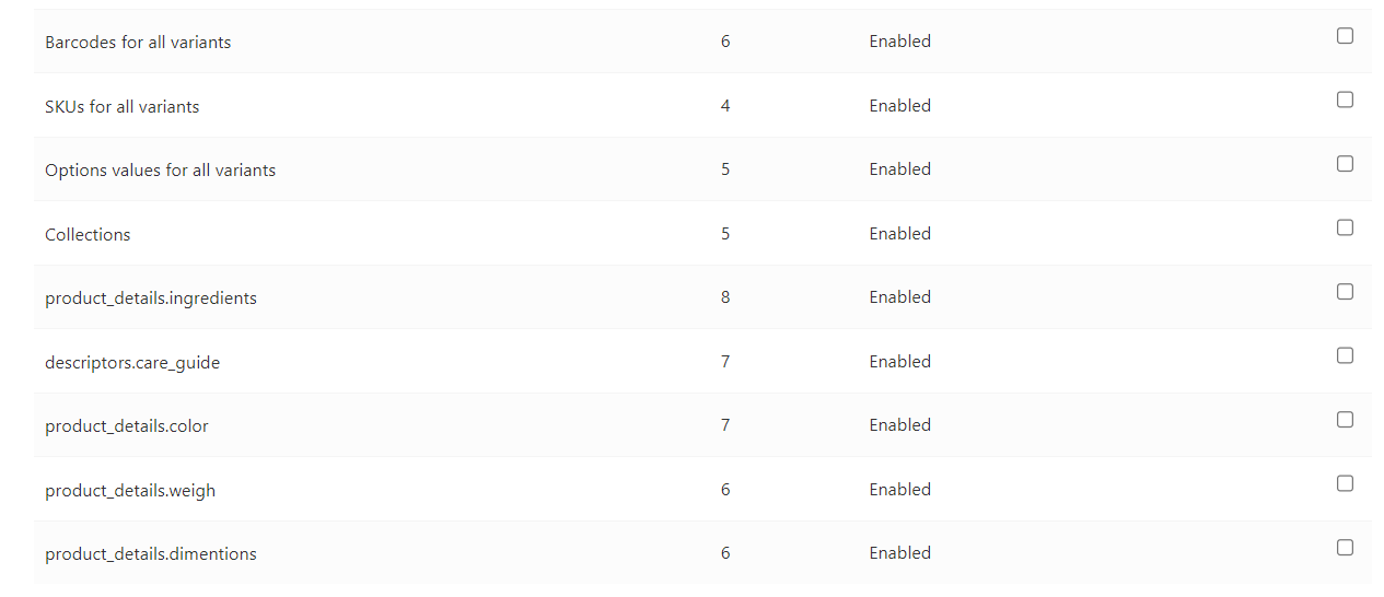 Comprehensive Guide to Shopify Metafields in 2023