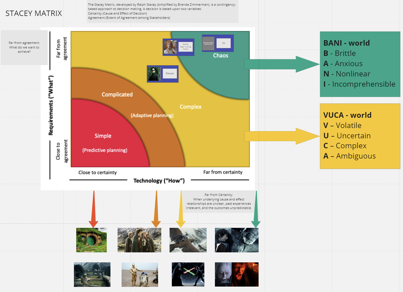 Navigating Complexity with Clarity: How the STACEY Matrix Explains the ...