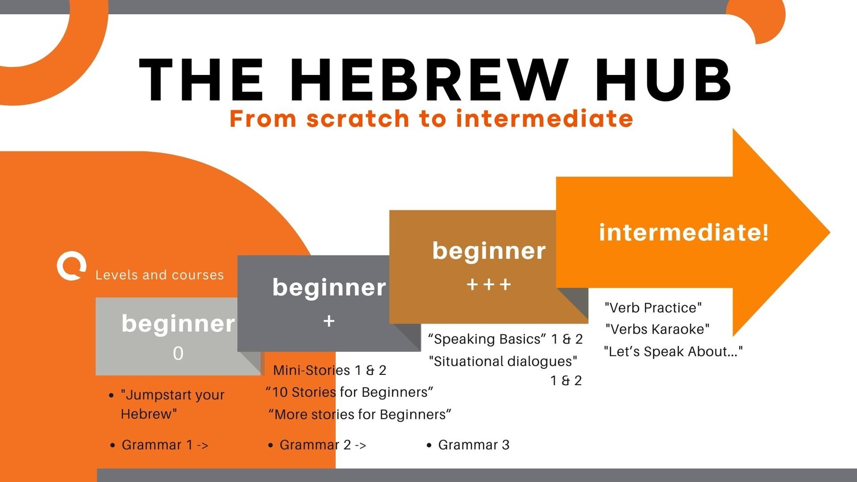 Hebrew 111
