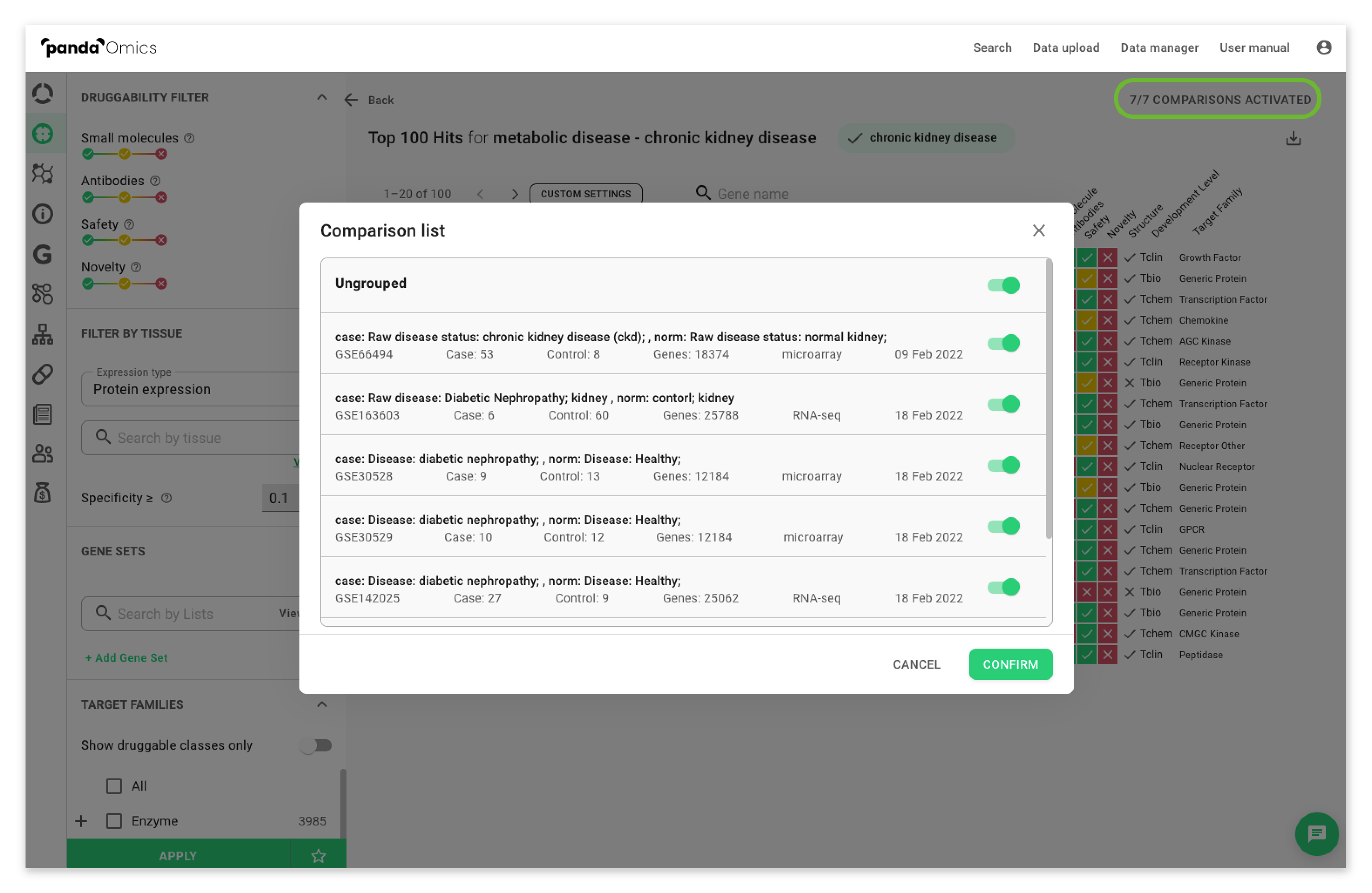 Target ID | PandaOmics