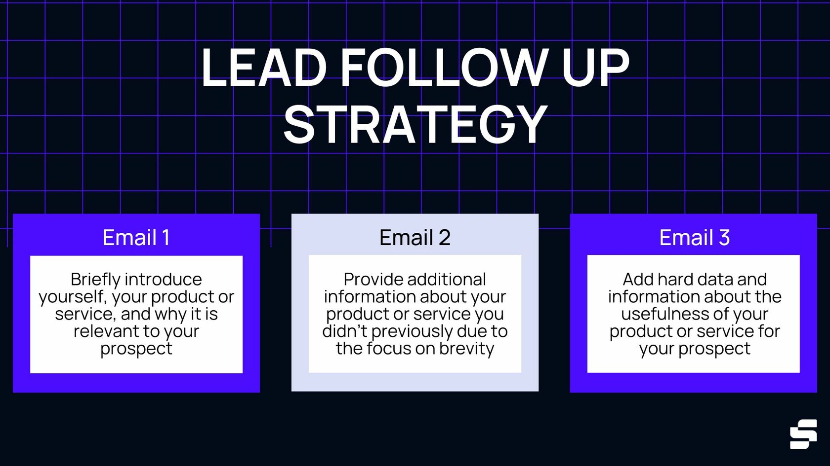 How to Perfect the Lead Follow-Up