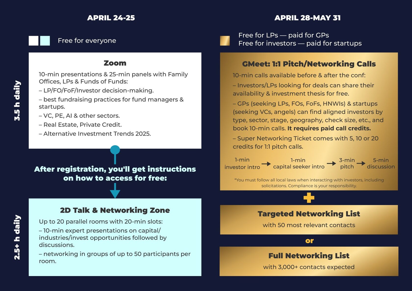 Capital Networking Virtual Conference for LPs, GPs & Startups – Apr 24 ...