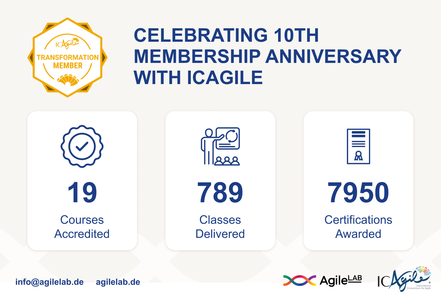 10 Years of ICAgile & AgileLAB Partnership | AgileLAB Blog