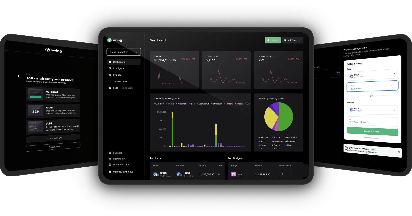 Swing | Cross-Chain Liquidity & Bridge Aggregation Solution