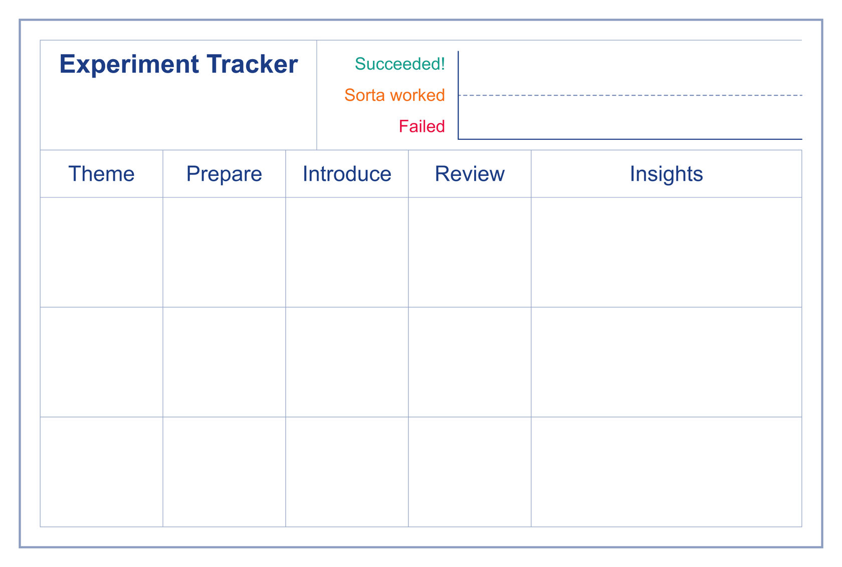 Visualizing Experiment Progress | AgileLAB GmbH