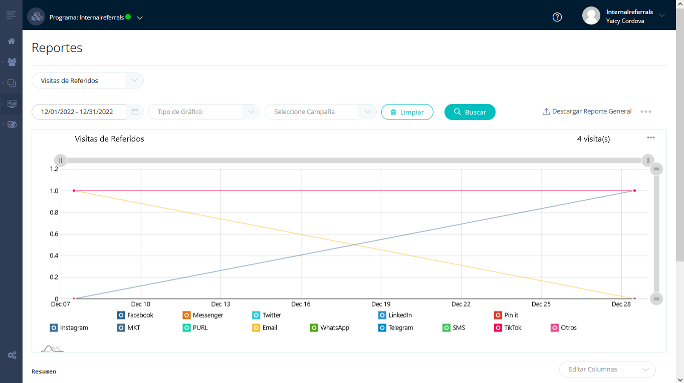 Referral Program Reports Overview