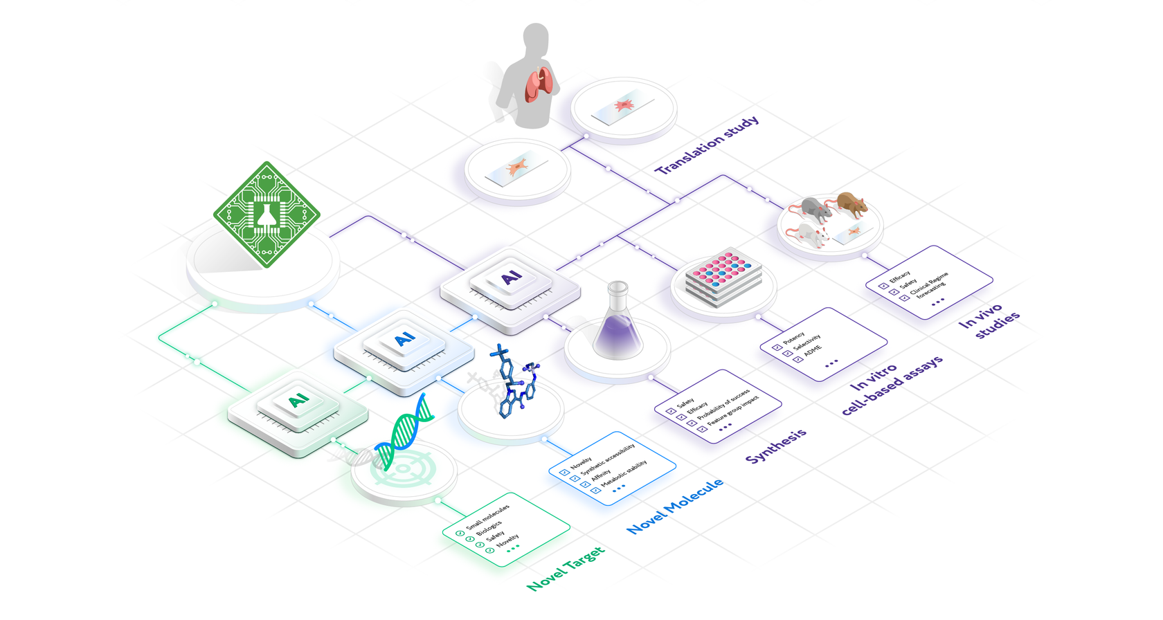PCC | Insilico Medicine