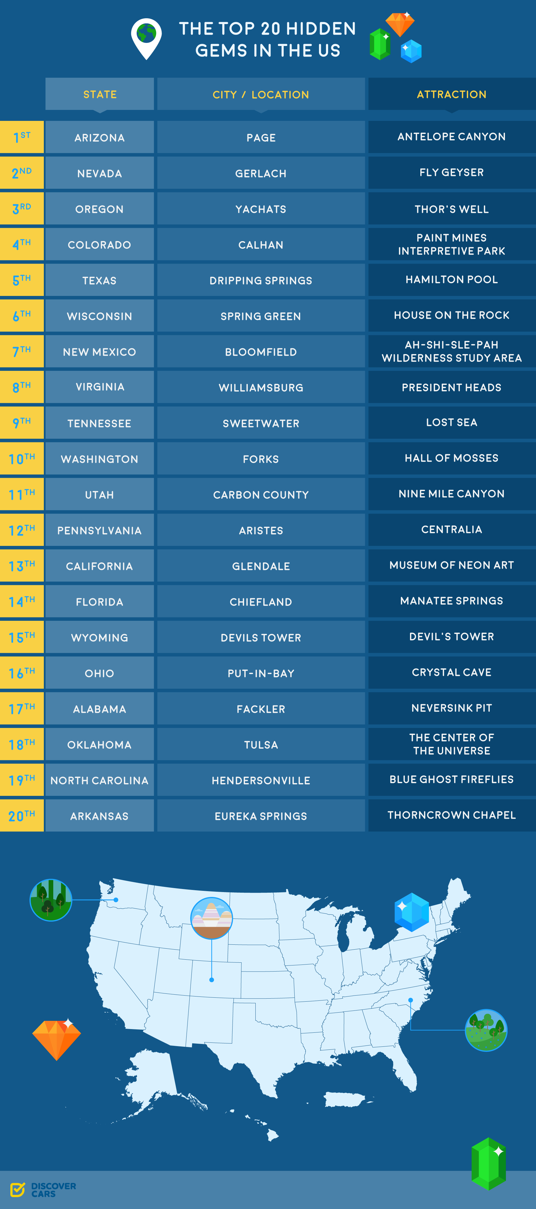 Planning a Trip? Here are 10 Hidden Gems in the USA | RV Lifestyle Magazine