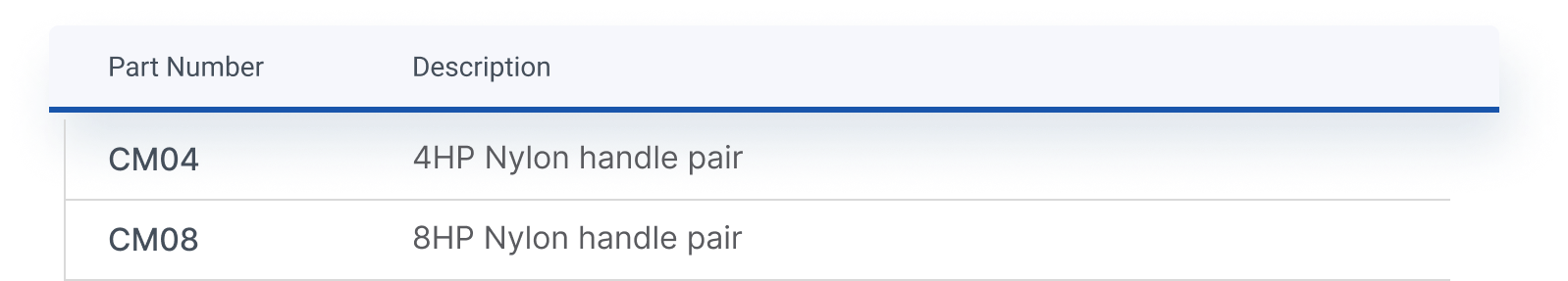 Non-EMC Front Panels Fixed Style Handle per IEEE 1101.1