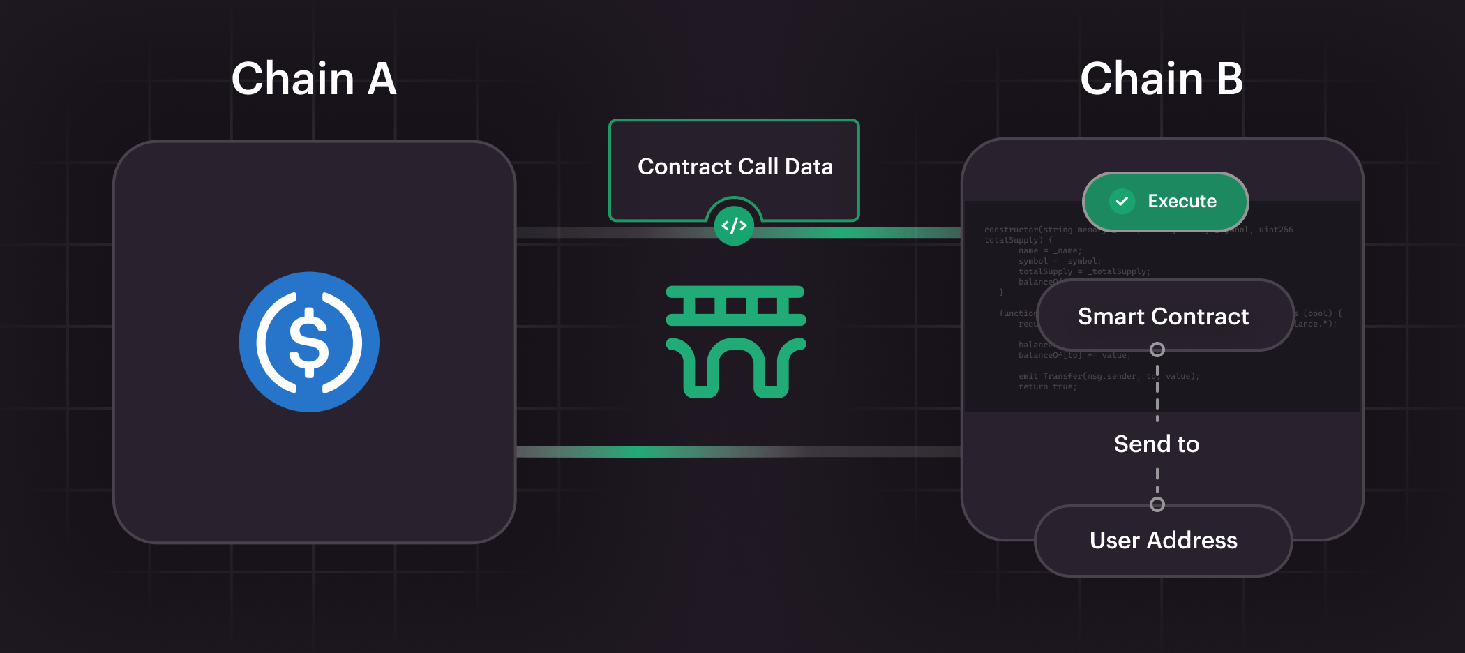 Swing | Cross-Chain Liquidity & Bridge Aggregation Solution